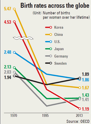 Reviving the Korean middle class