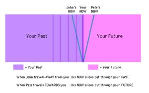 Is our future predetermined?